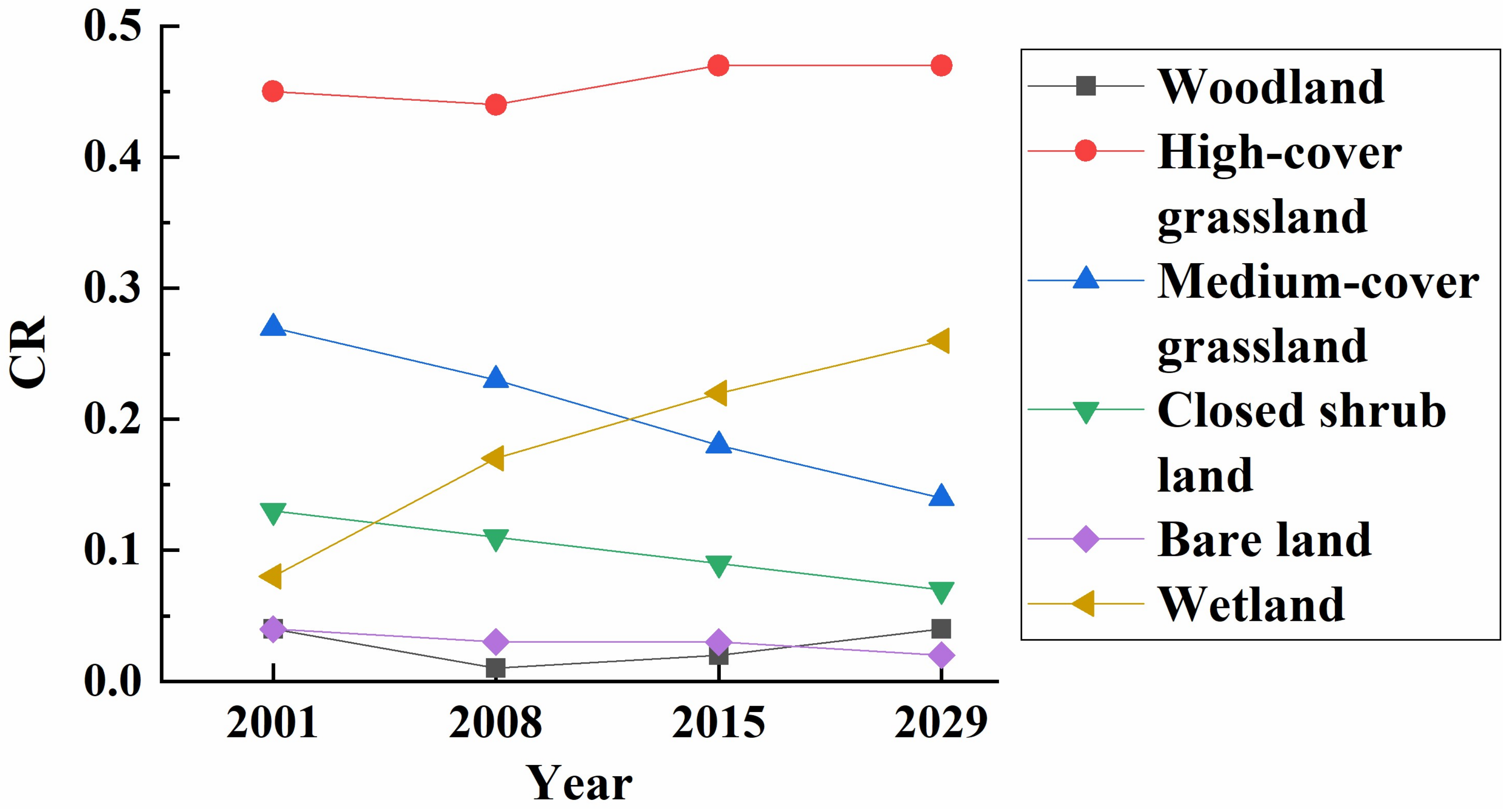 Evaluation of the Effects of Land Cover Change on Ecosystem Service ...