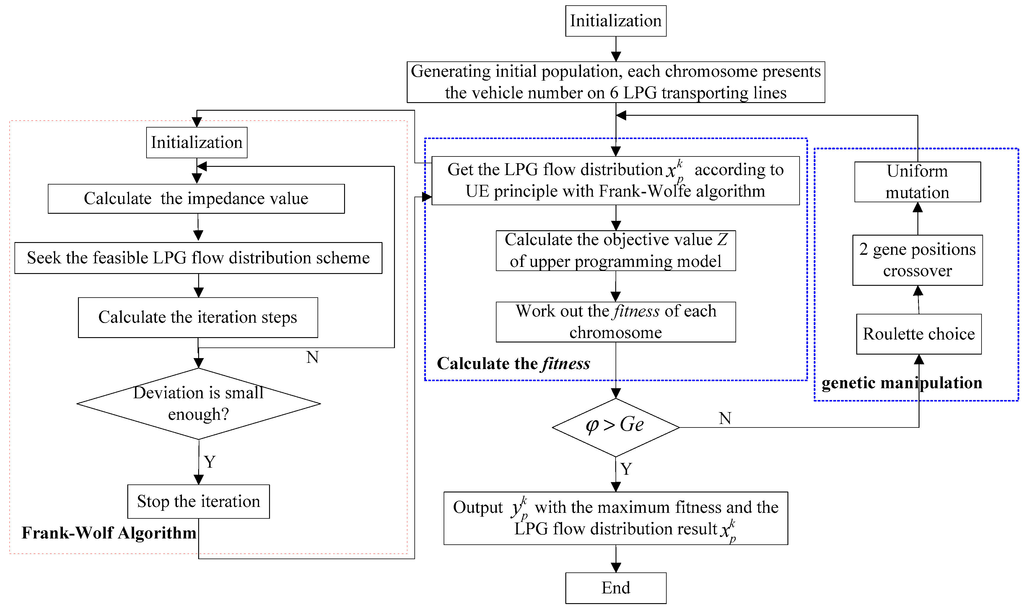 A Bi-Level Programming Model of Liquefied Petroleum Gas Transportation ...