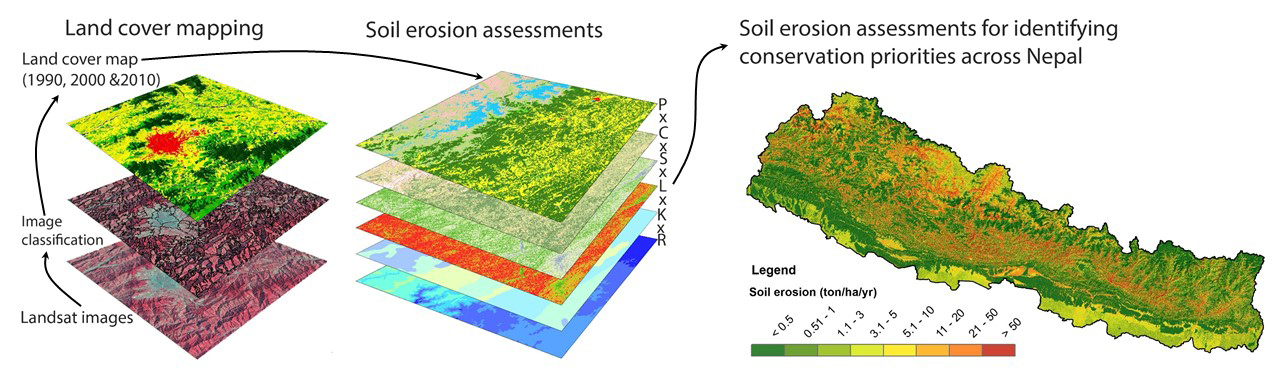 Sustainability | Free Full-Text | Assessment of Land Cover Change and ...