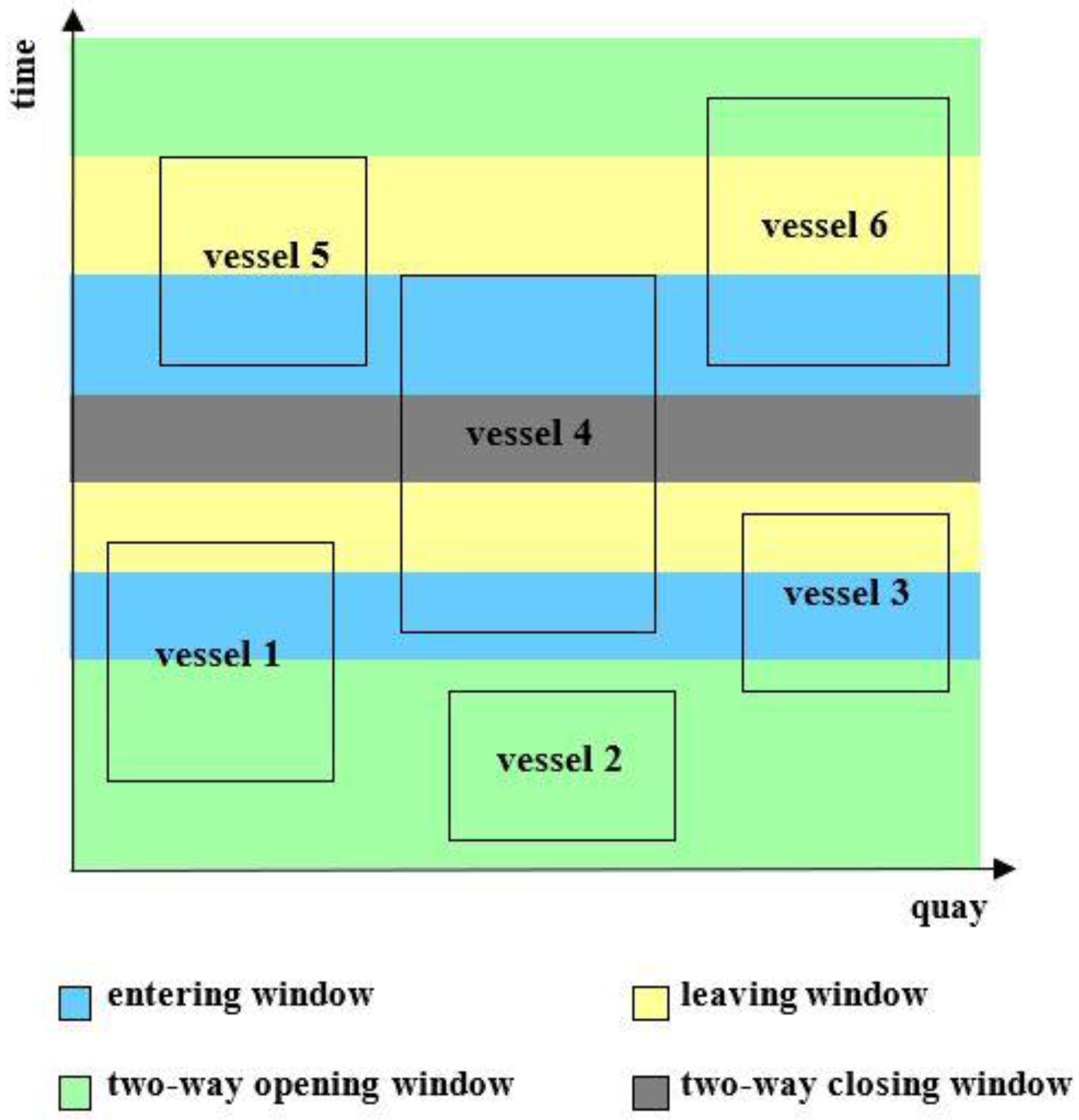 Sustainability | Free Full-Text | Berth Scheduling Problem Considering ...