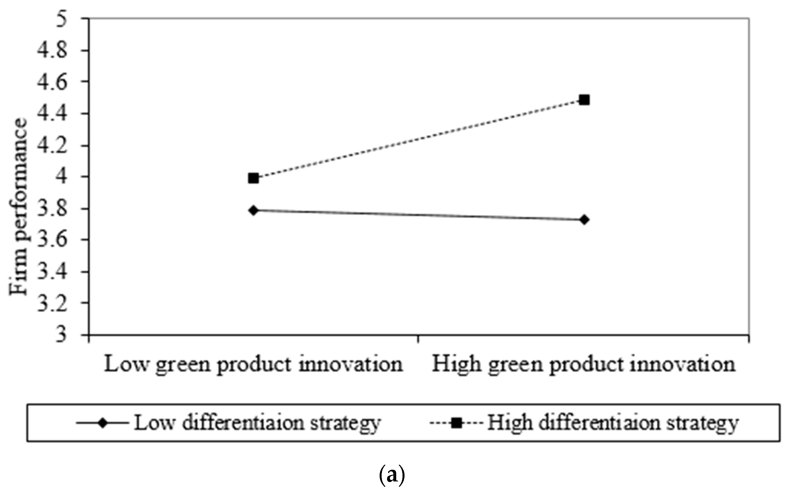 Sustainability | Free Full-Text | Profiting from Green Innovation: The ...