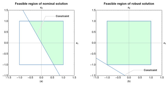 Robust Linear Programming and Its Application to Water and ...