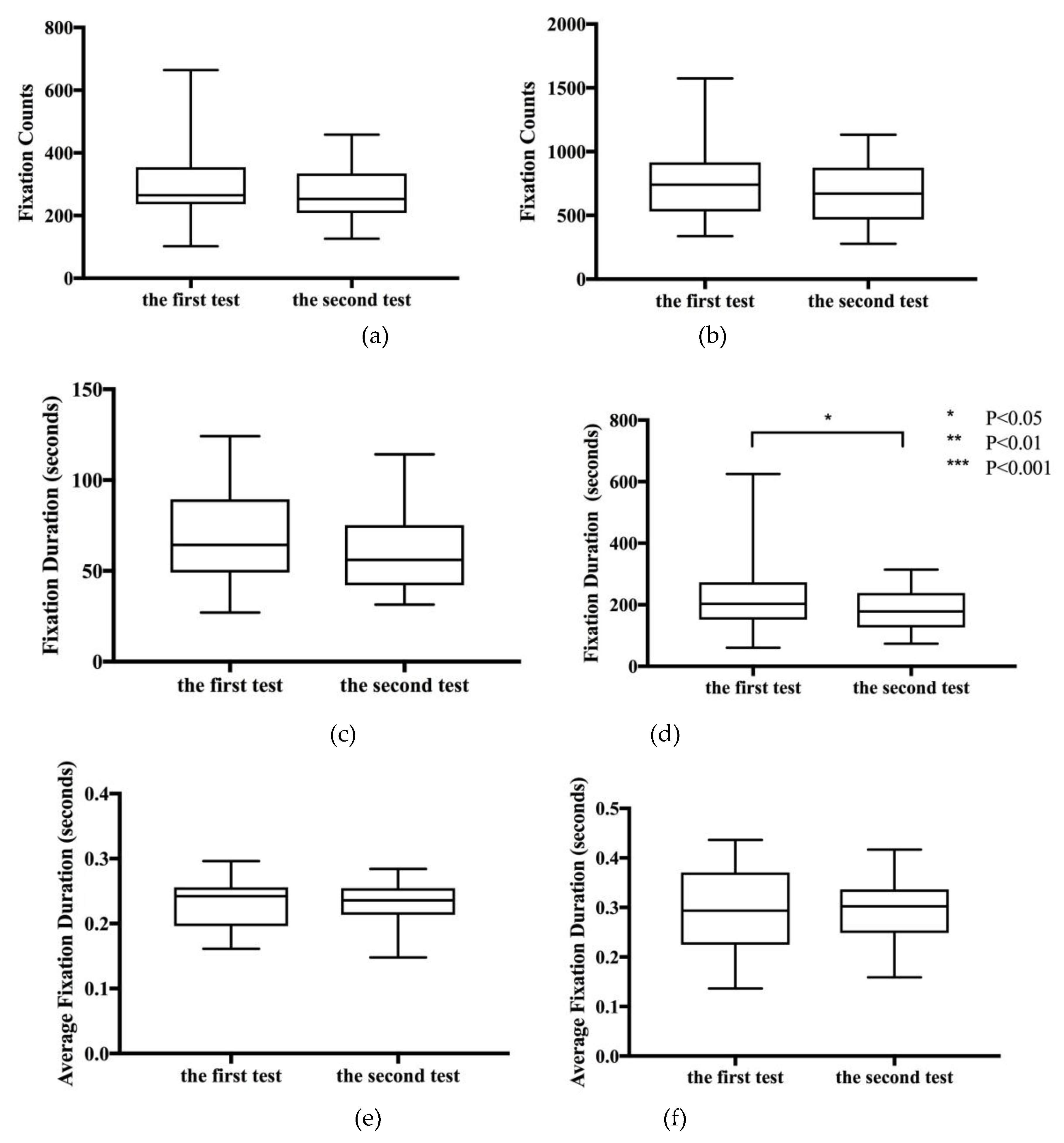 Using Eye Tracking to Explore the Impacts of Geography Courses on Map ...