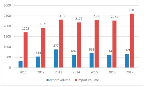 Global M&A and the Development of the IC Industry Ecosystem in China ...