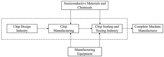 Global M&A and the Development of the IC Industry Ecosystem in China ...