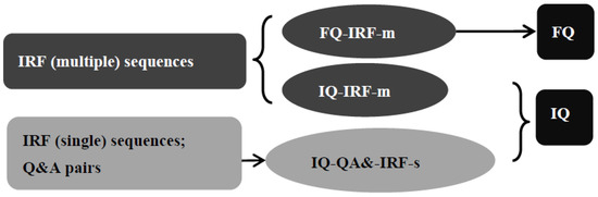 Teacher Questioning Practices over a Sequence of Consecutive Lessons: A ...