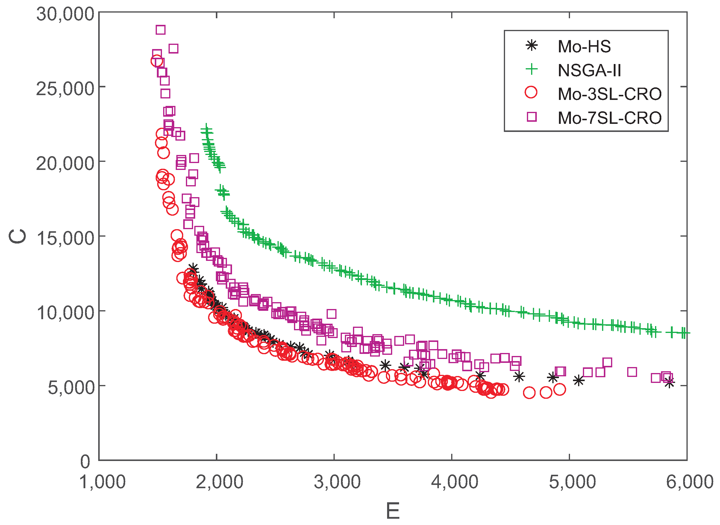 Optimal Microgrid Topology Design and Siting of Distributed Generation Sources Using a Multi ...