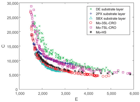 Sustainability | Free Full-Text | Optimal Microgrid Topology Design and Siting of Distributed ...