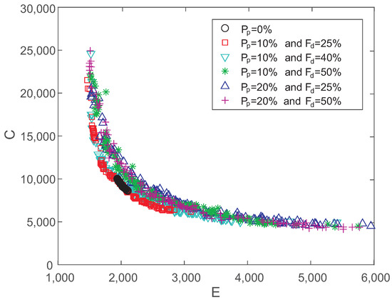 Optimal Microgrid Topology Design and Siting of Distributed Generation Sources Using a Multi ...