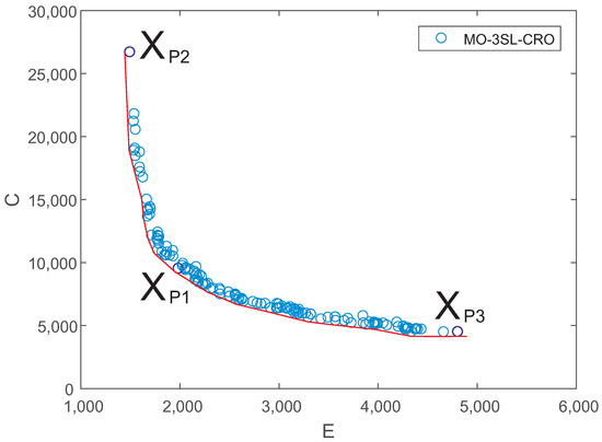 Optimal Microgrid Topology Design and Siting of Distributed Generation Sources Using a Multi ...