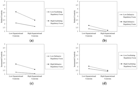 The Role of Cynicism and Personal Traits in the Organizational ...