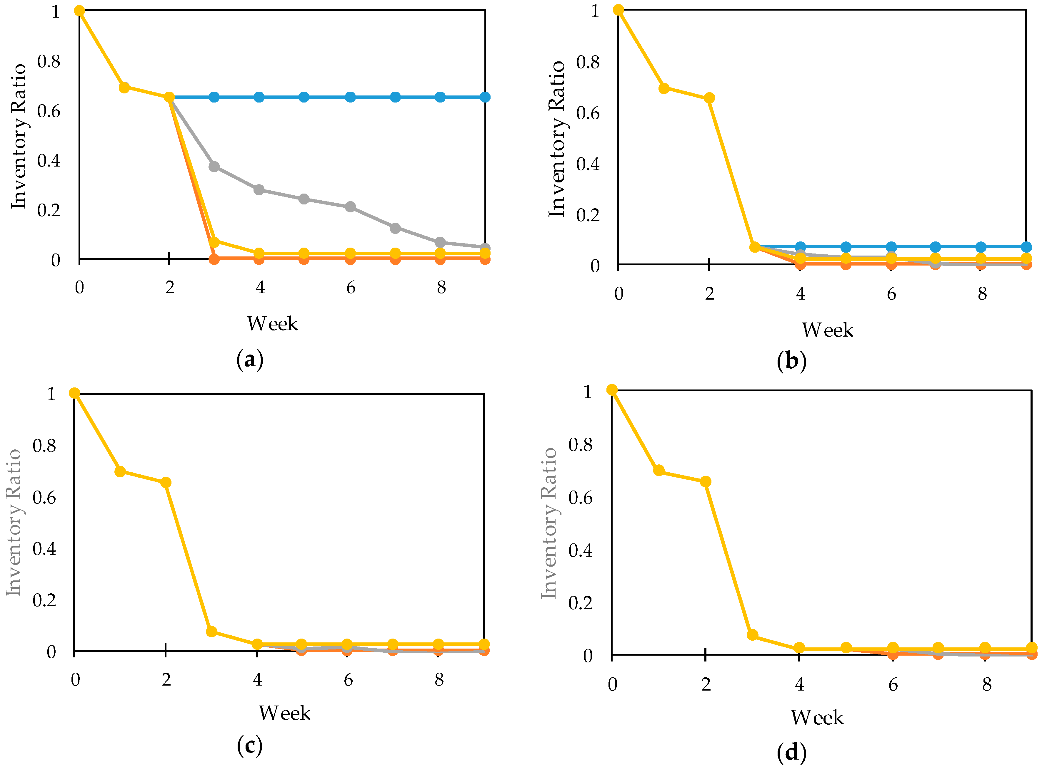 Data Analysis of Shipment for Textiles and Apparel from Logistics ...