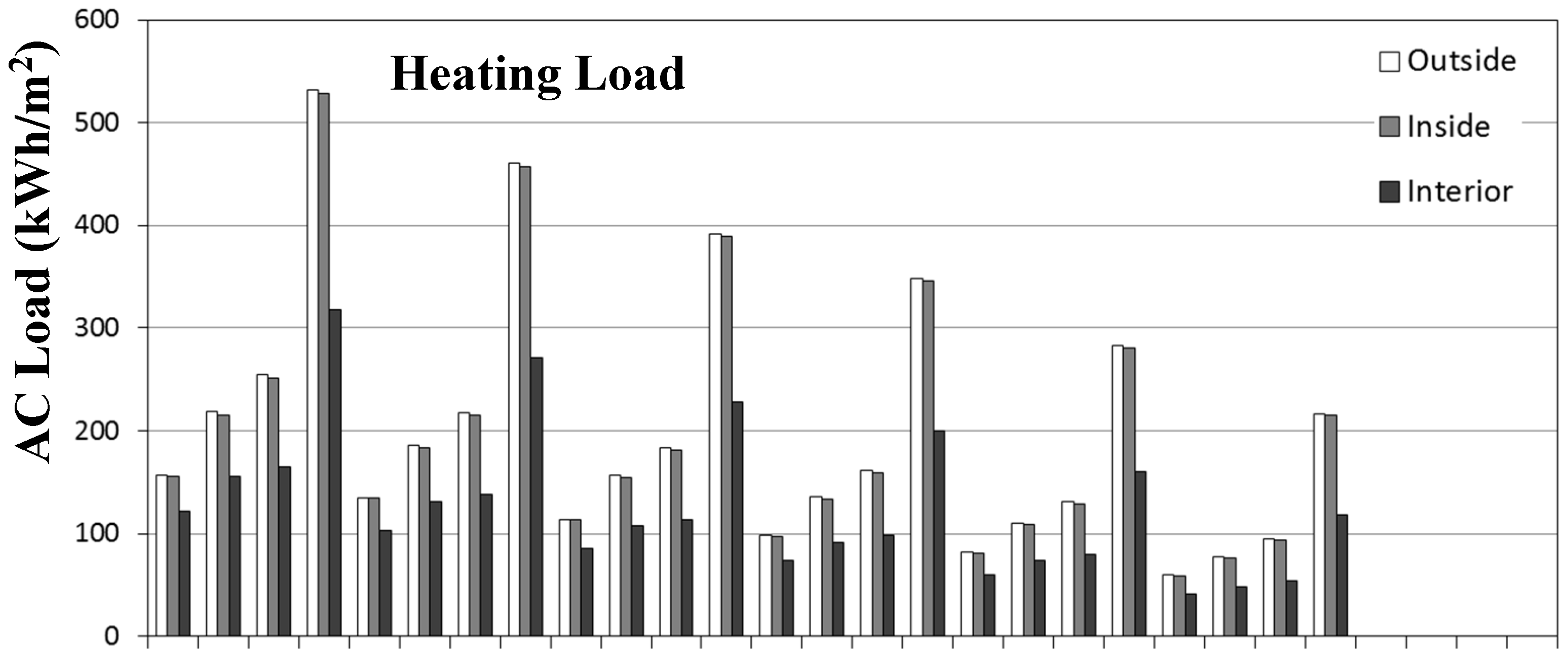 Sustainability | Free Full-Text | The Influence of Insulation Styles on ...