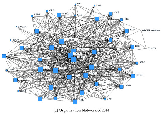 Sustainability | Free Full-Text | How are Anti-Air Pollution Policies ...