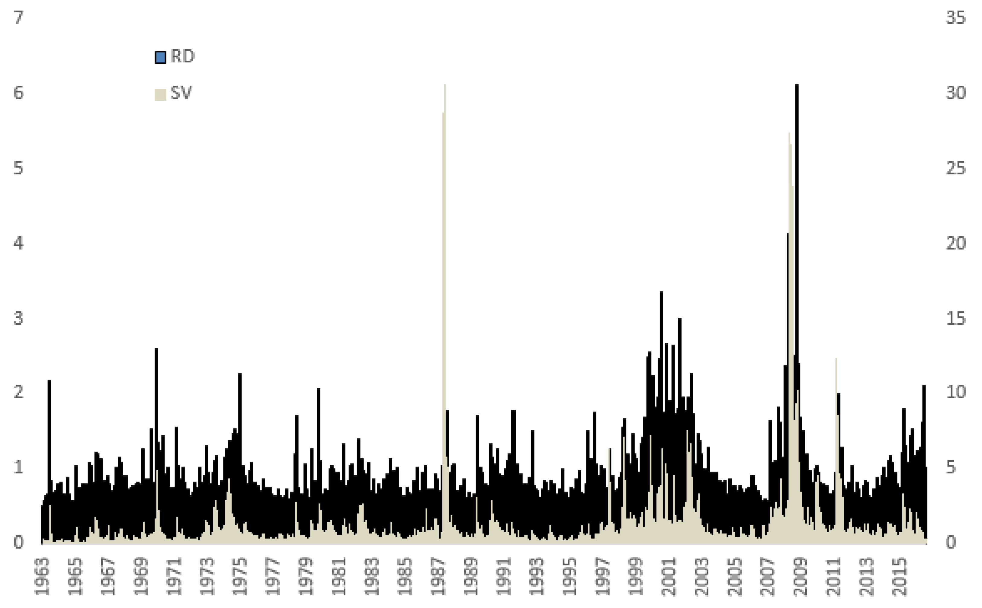 Equity Return Dispersion and Stock Market Volatility: Evidence from ...