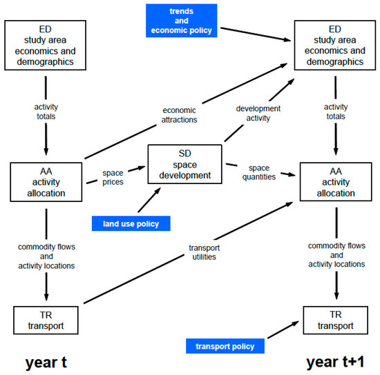 Analysis of the Wider Economic Impact of a Transport Infrastructure ...
