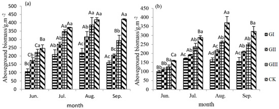 Quantifying Grazing Intensity Using Remote Sensing in Alpine Meadows on ...