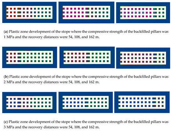 Stability Analysis of Surrounding Rock in Paste Backfill Recovery of ...