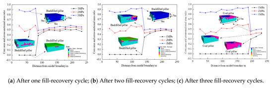 Stability Analysis of Surrounding Rock in Paste Backfill Recovery of ...