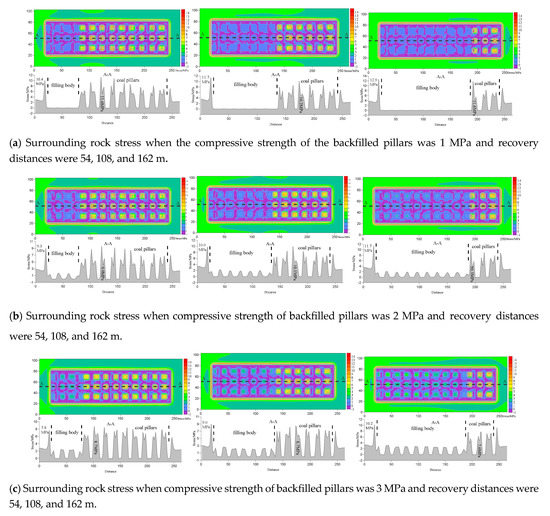 Stability Analysis of Surrounding Rock in Paste Backfill Recovery of ...