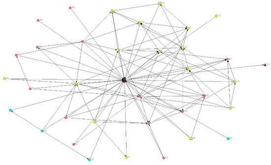 Sustainability | Free Full-Text | Policy Hotspots for Sustainability ...