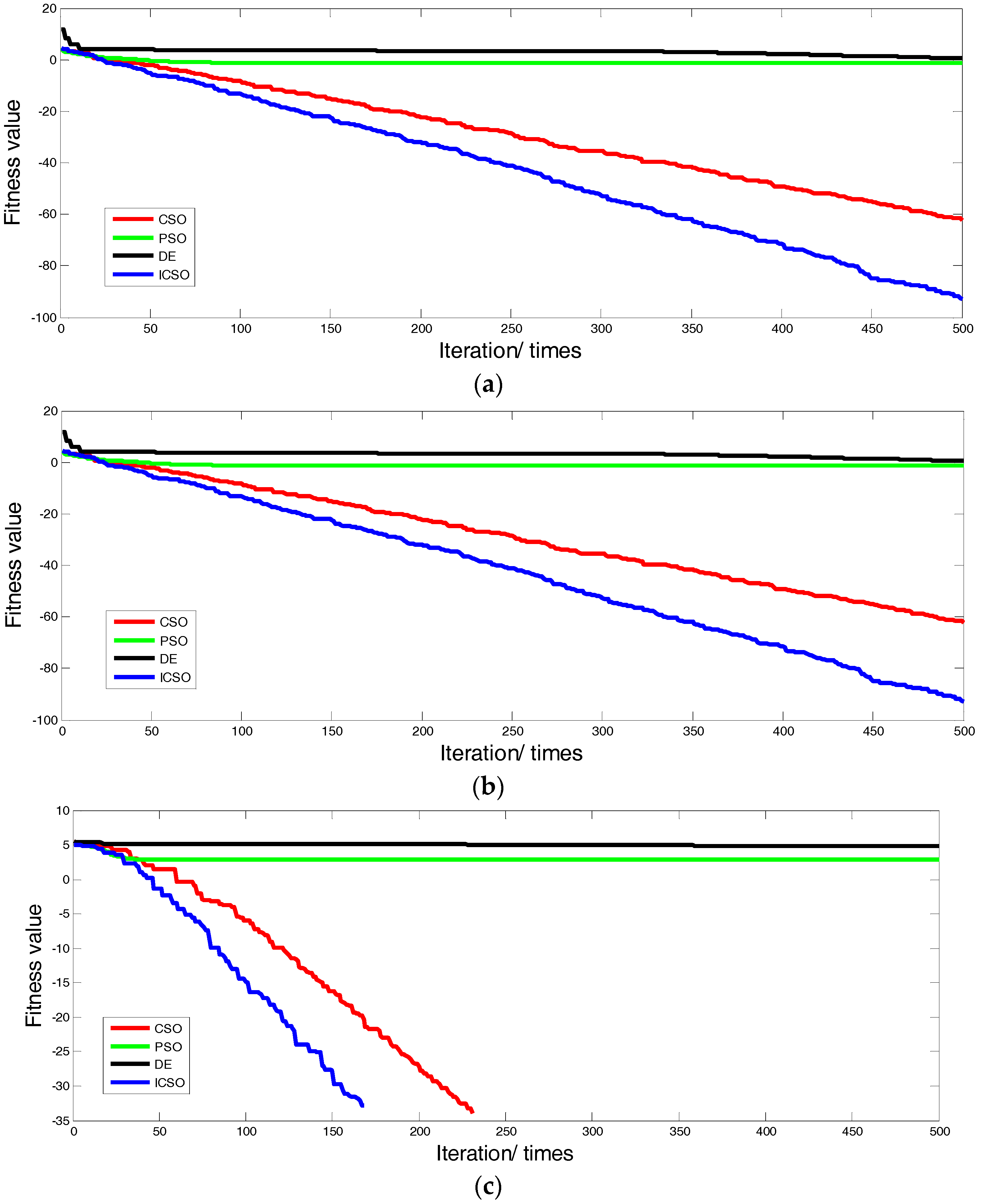 Sustainability | Free Full-Text | Short-Term Wind Power Prediction Based on Improved Chicken ...