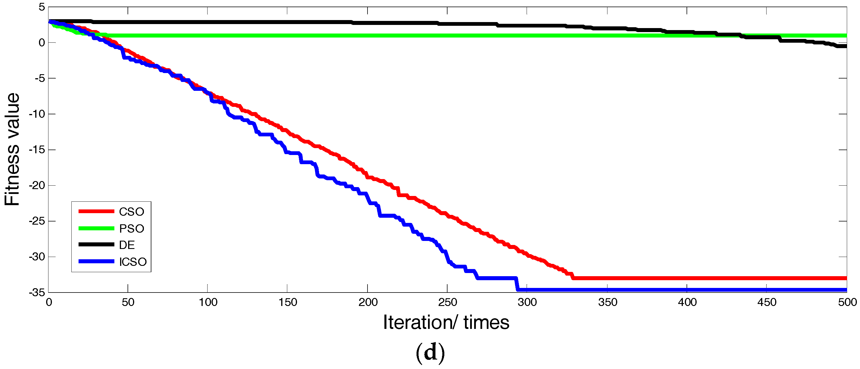 Sustainability | Free Full-Text | Short-Term Wind Power Prediction Based on Improved Chicken ...