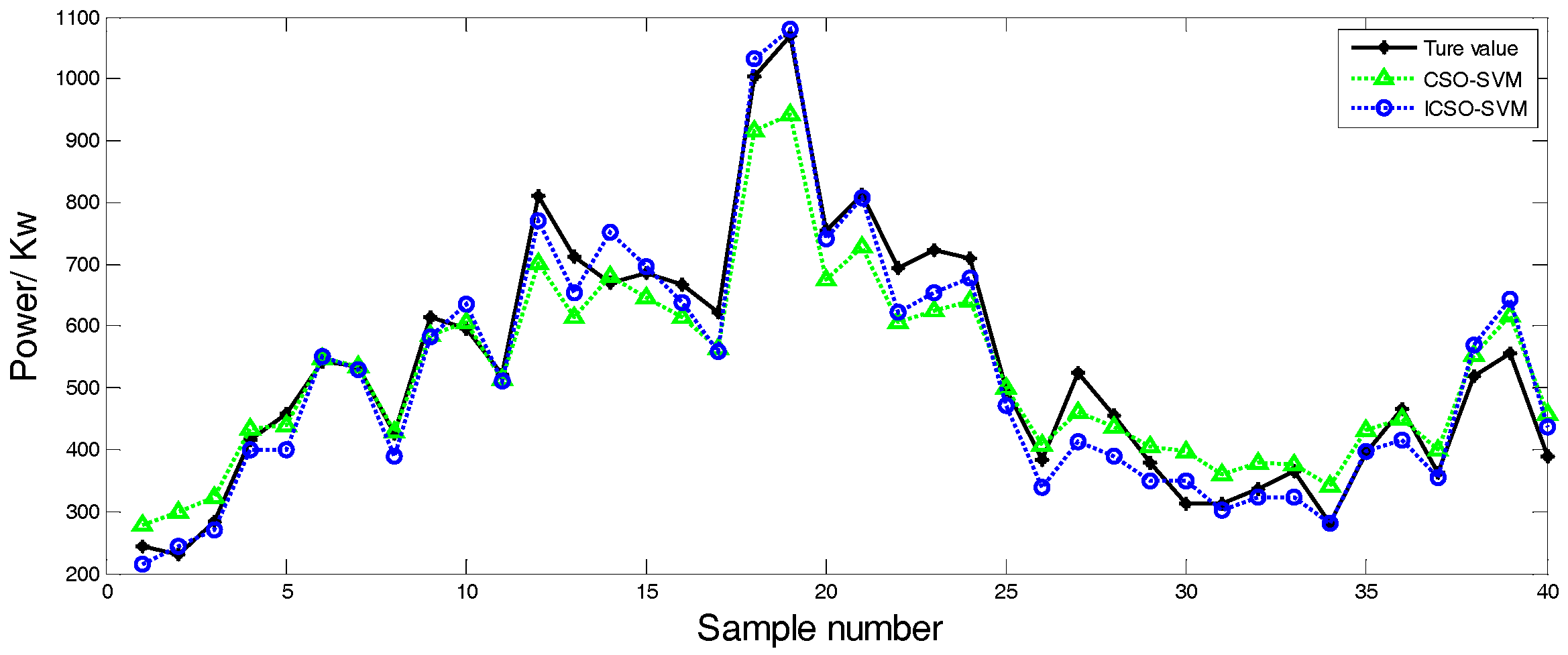 Sustainability | Free Full-Text | Short-Term Wind Power Prediction Based on Improved Chicken ...