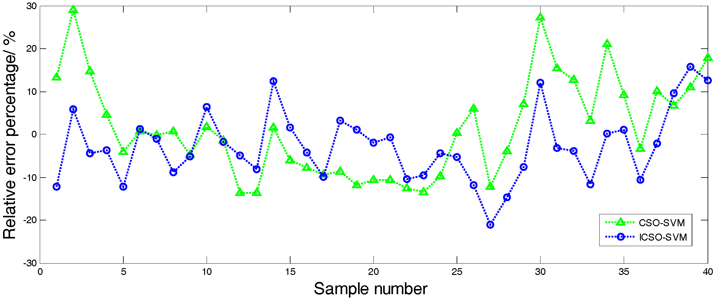 Sustainability | Free Full-Text | Short-Term Wind Power Prediction Based on Improved Chicken ...