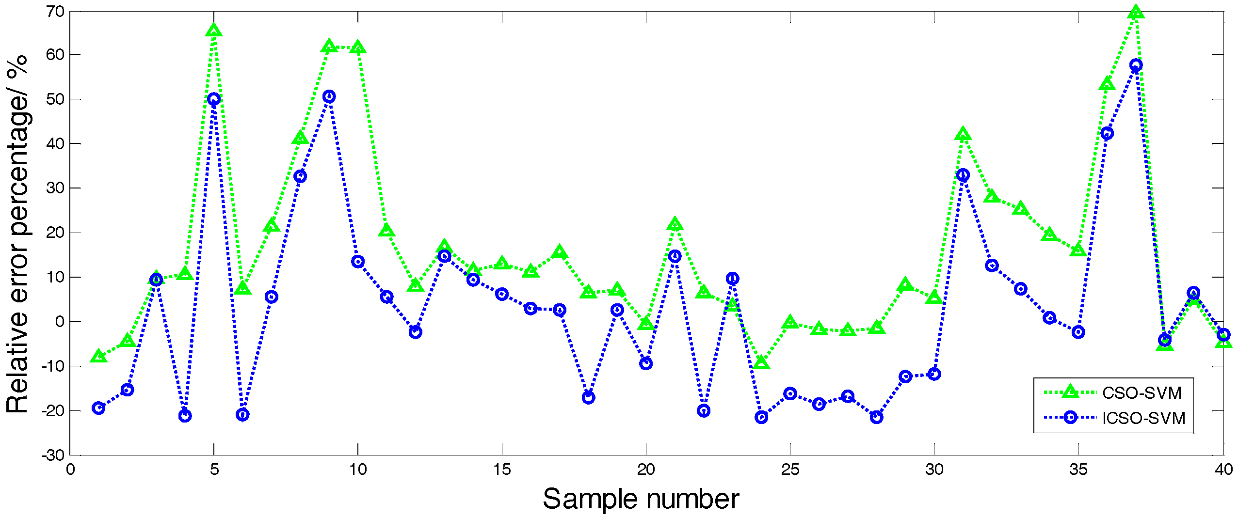 Sustainability | Free Full-Text | Short-Term Wind Power Prediction Based on Improved Chicken ...