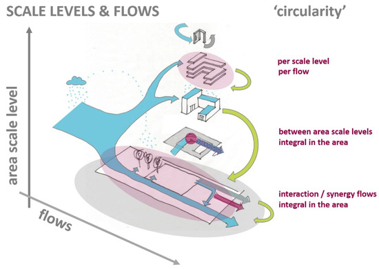 New Dimensions for Circularity on Campus—Framework for the Application ...
