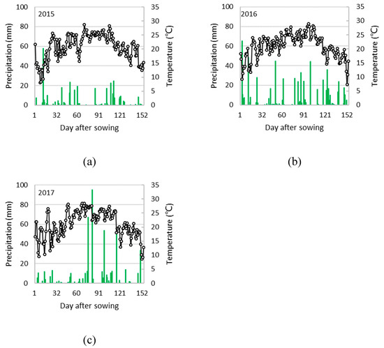 Developing Active Canopy Sensor-Based Precision Nitrogen Management ...