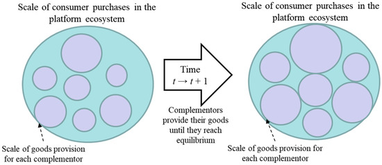 Winner-Takes-All or Co-Evolution among Platform Ecosystems: A Look at ...