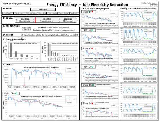 Approaching Sustainable Energy Management Operations in a Multinational ...