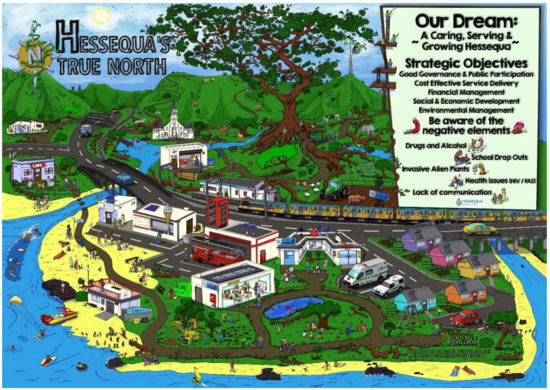 Journey towards Renewable Energy for Sustainable Development at the ...