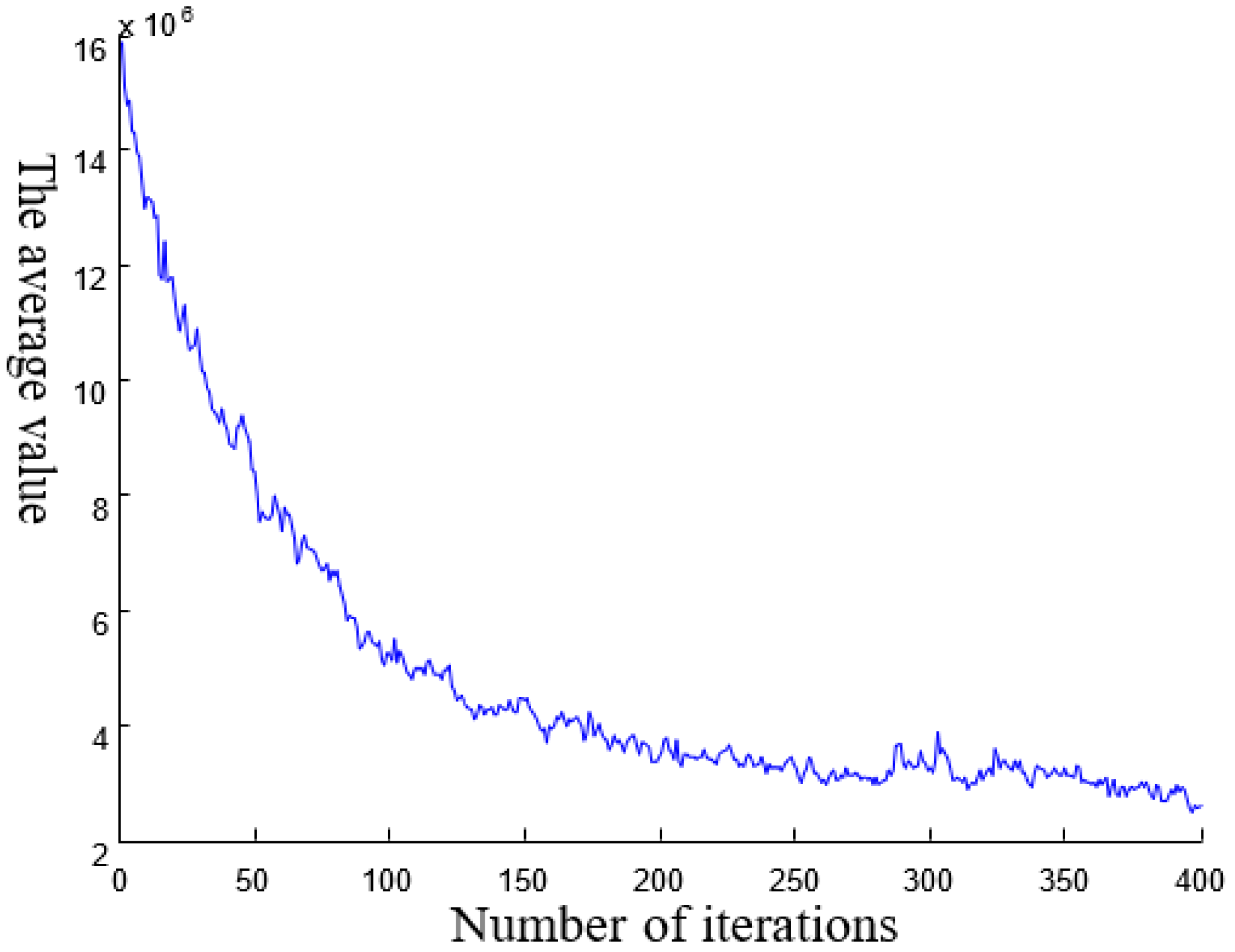 Sustainability | Free Full-Text | Path Optimization Model for Intra ...