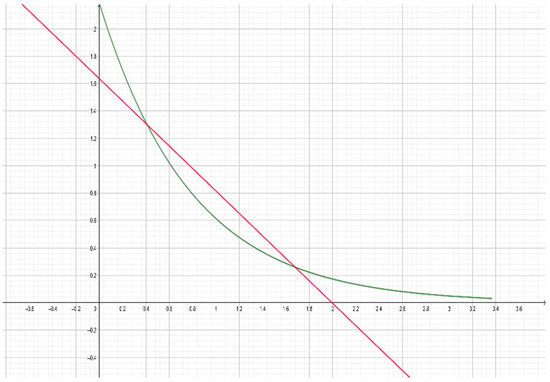 Sustainability | Free Full-Text | The Market Treadmill Against ...