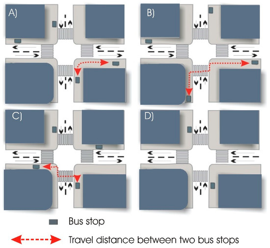 A Methodology to Evaluate Accessibility to Bus Stops as a Contribution ...
