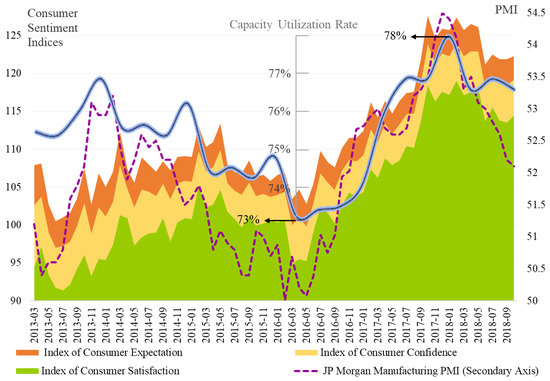 Does Public Infrastructure Breed Consumption Downgrade and Overcapacity ...
