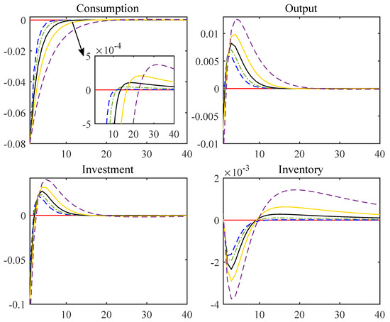 Does Public Infrastructure Breed Consumption Downgrade and Overcapacity ...