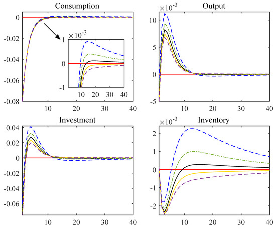 Does Public Infrastructure Breed Consumption Downgrade and Overcapacity ...