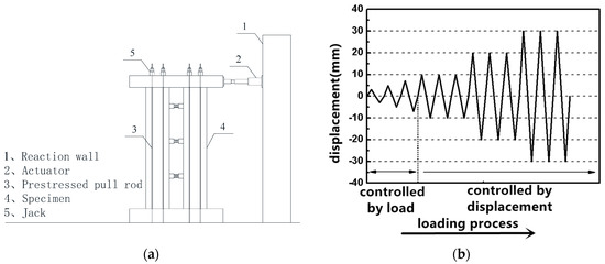 Experimental Study and Numerical Simulation on Hybrid Coupled Shear ...