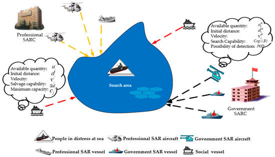 A Multi-Objective INLP Model of Sustainable Resource Allocation for ...