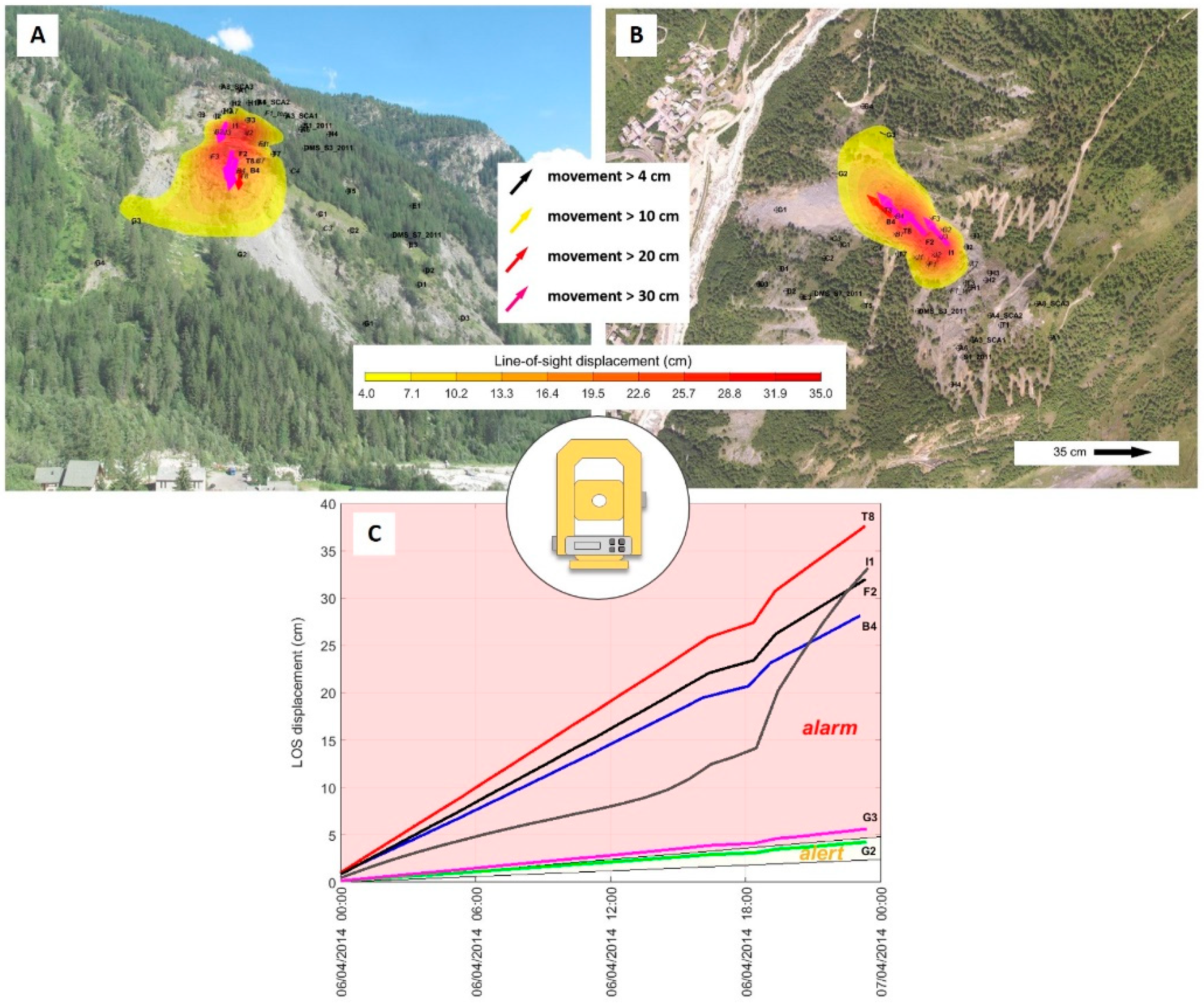 Sustainability | Free Full-Text | The Importance of a Dedicated ...