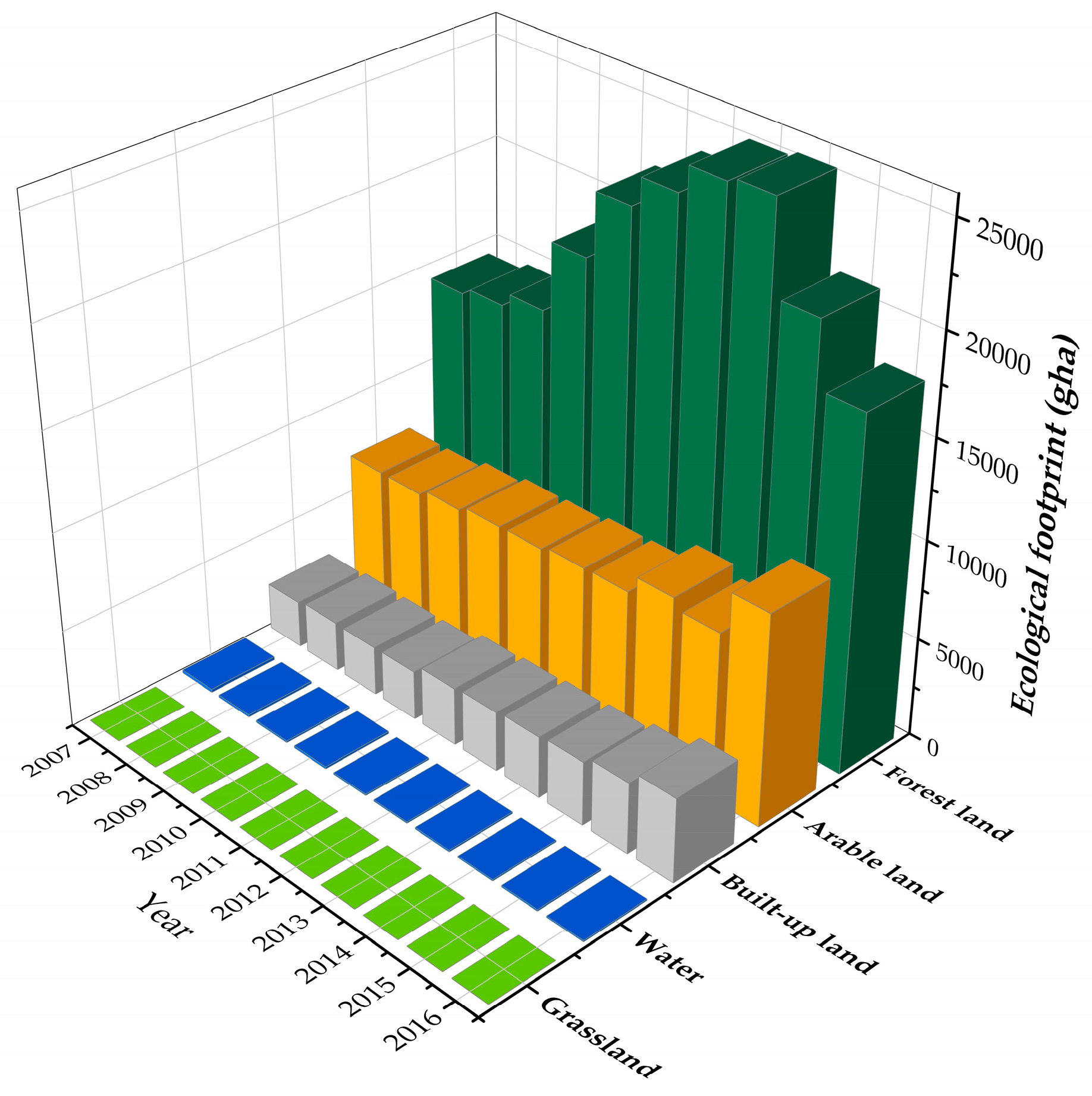 Sustainability | Free Full-Text | Sustainability Assessment of Natural ...