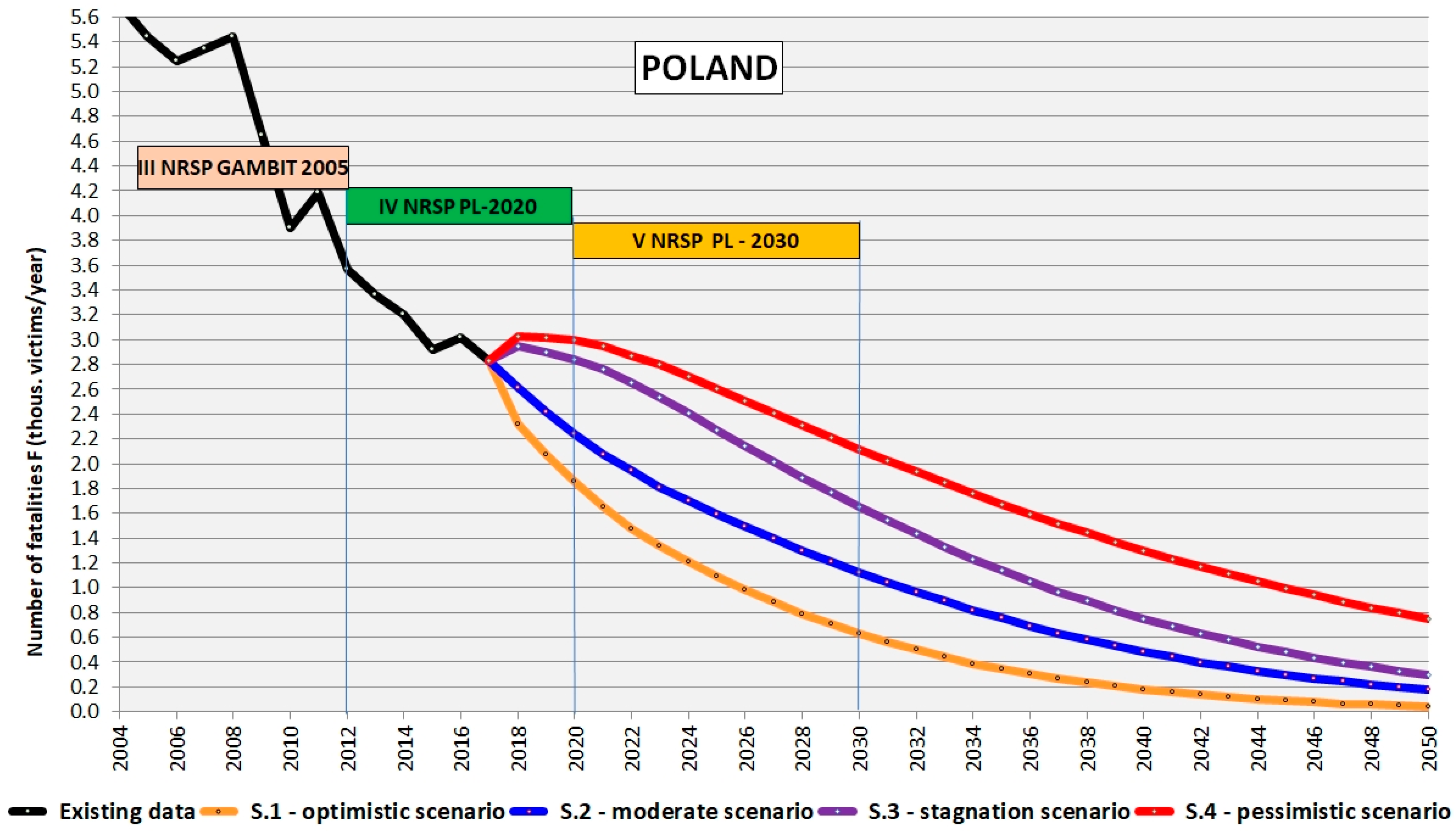 Sustainability | Free Full-Text | Experiences and Challenges in ...
