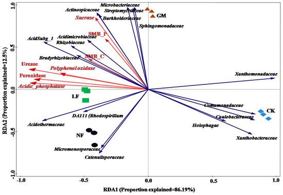 Restoration of Long-Term Monoculture Degraded Tea Orchard by Green and ...
