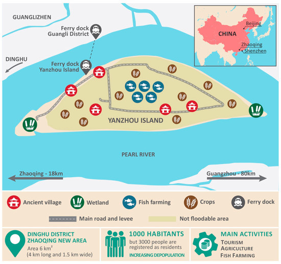 Sustainability | Free Full-Text | Strategic Assessment and Economic ...
