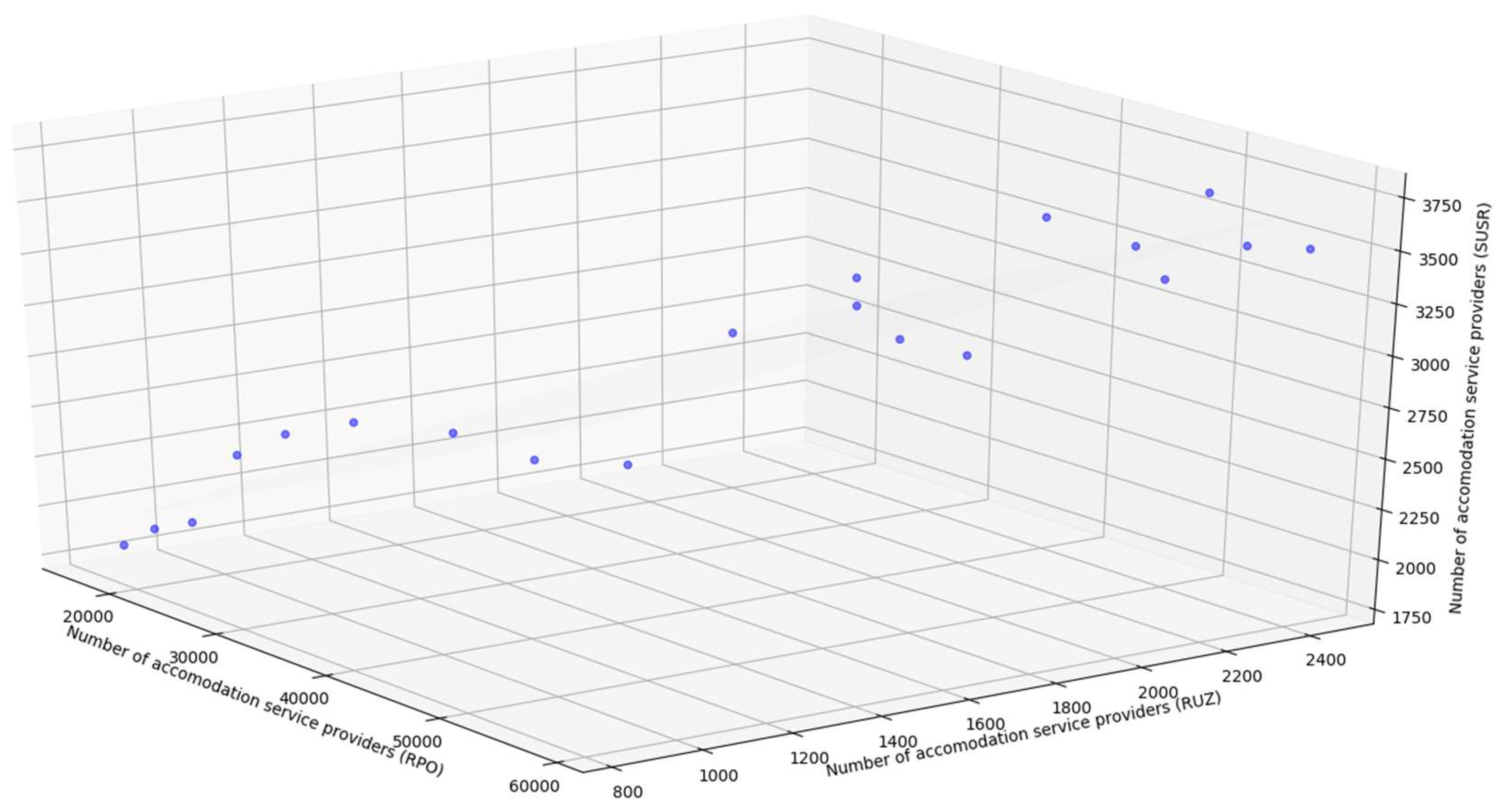 Gsm Hierarchy Of Frames And Borders In Python - Infoupdate.org
