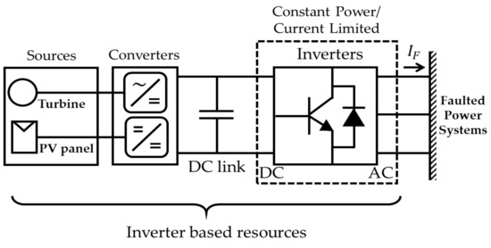 Sustainability | Special Issue : Power Electronics for Renewable Energy ...